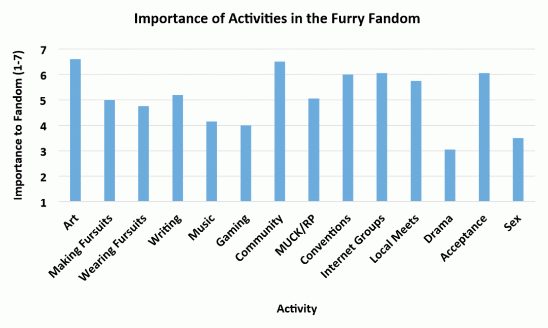 2.3 Fandom Activities - Furscience
